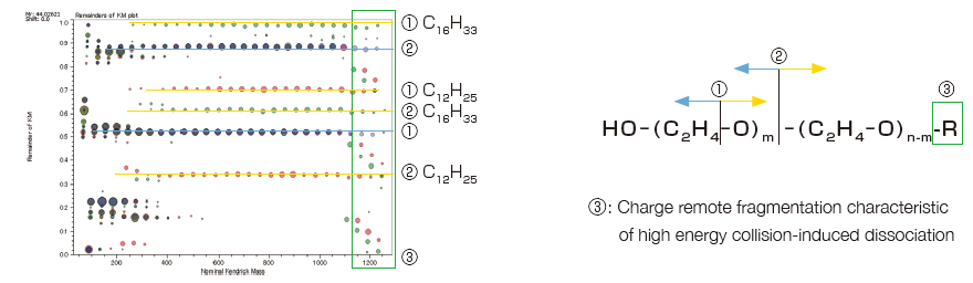 msRepeatFinder 聚合物分析软件-雄迈电子科技｜TechMax Technical Group