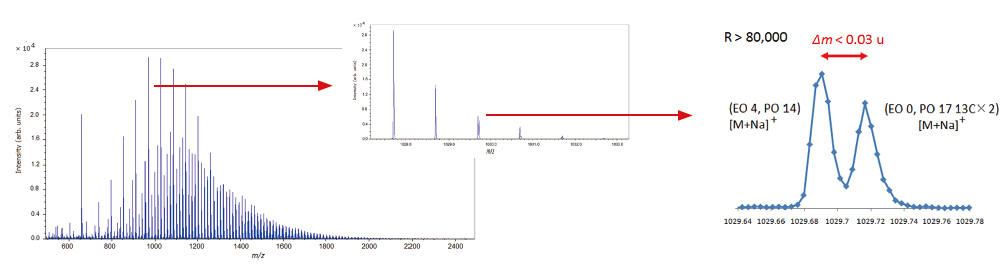 msRepeatFinder 聚合物分析软件-雄迈电子科技｜TechMax Technical Group
