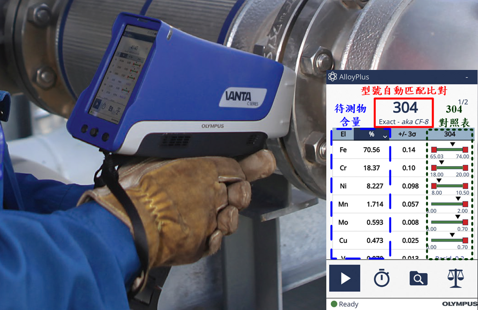 X荧光-XRF XRF金属材料快筛(PMI)检测-科迈斯集团｜TechMax Technical Group-官网