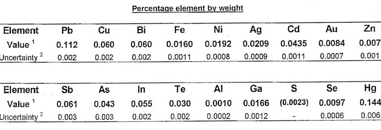 X-ray荧光-XRF 使用桌上型XRF的你知道吗？ Hitachi XRF搭配国际CRM标准片校正的差别性-雄迈电子科技｜TechMax ...