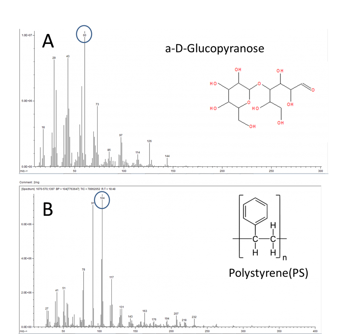 质谱仪 多层材料成分TG-MS热重质谱同步分析-雄迈电子科技｜TechMax Technical Group